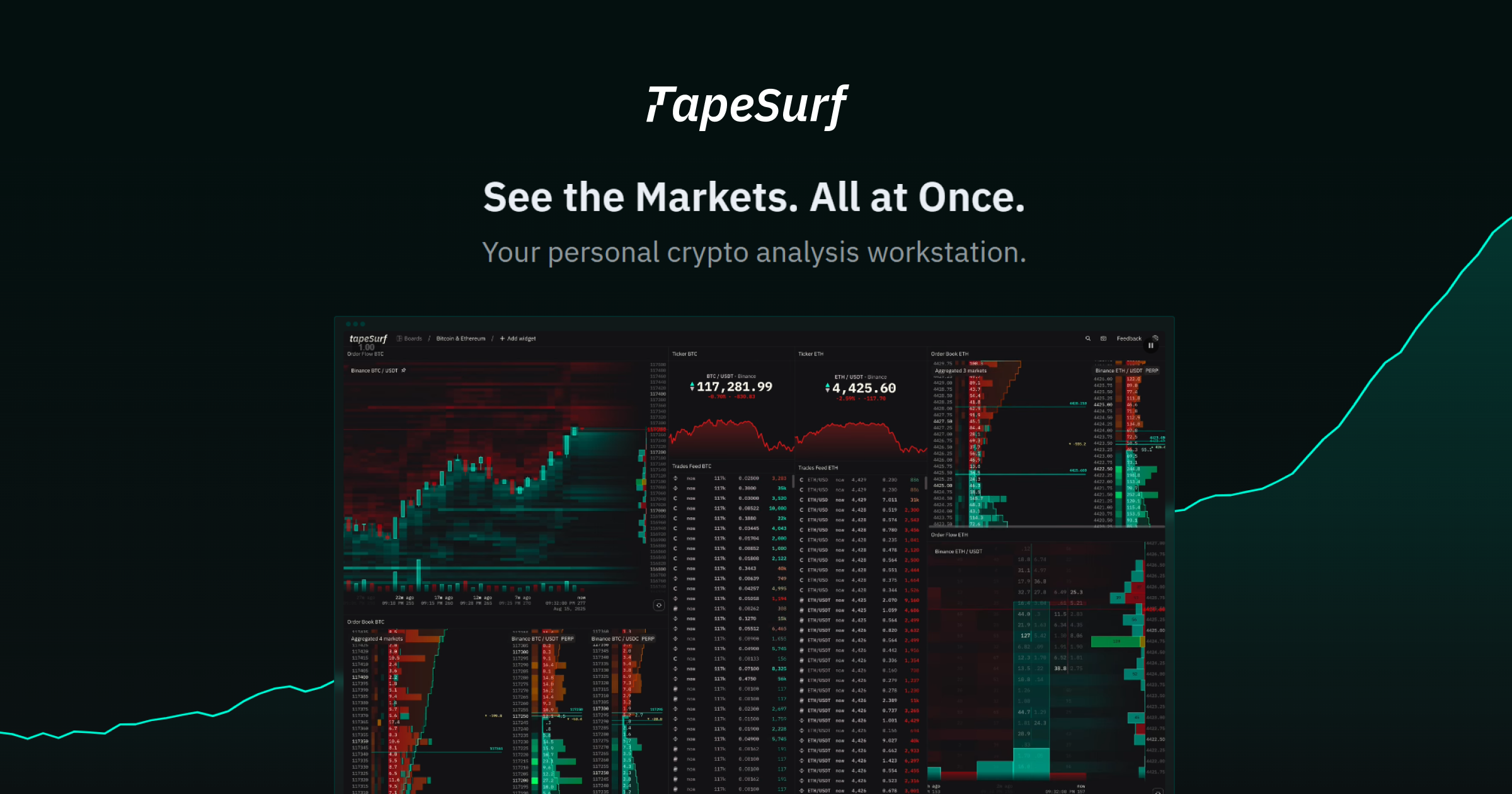XRP Combined Order Book & Order Book Heatmap• TapeSurf